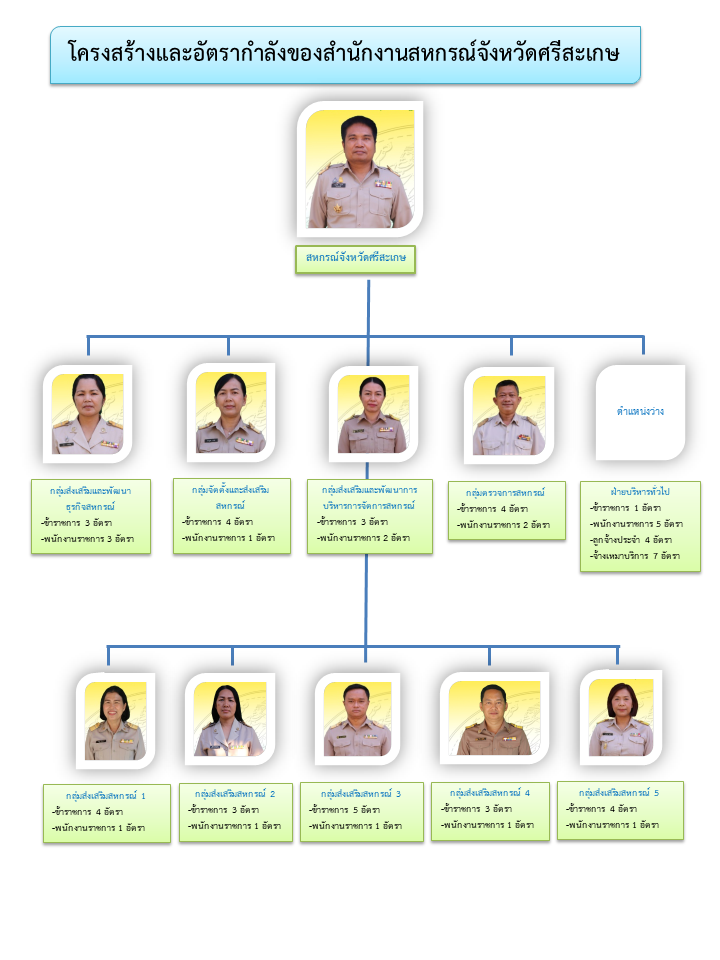 Personnel Chart Example at Debra Schaper blog